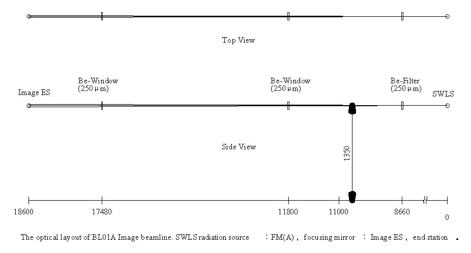 Taiwan Light Source Beamlines