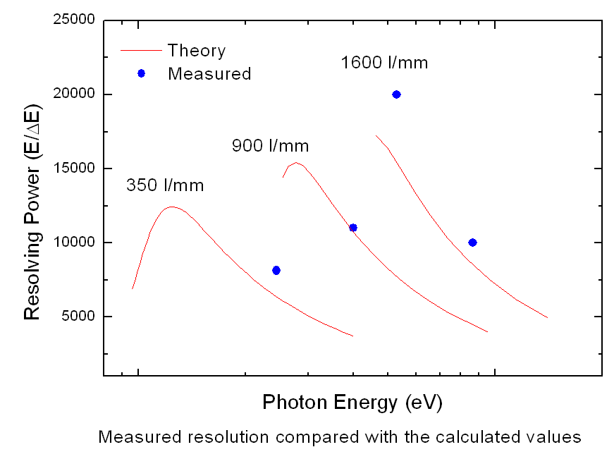 Taiwan Light Source Beamlines