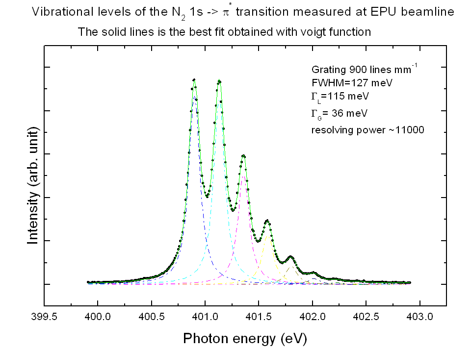 Taiwan Light Source Beamlines