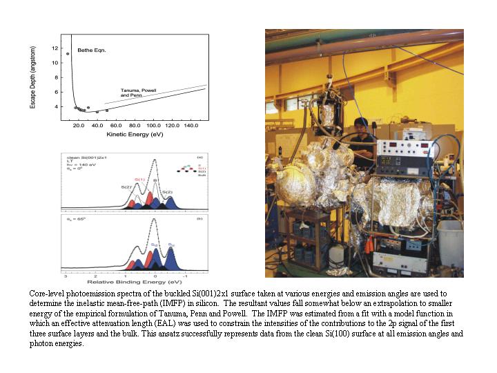 Taiwan Light Source Beamlines