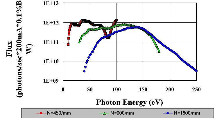 Taiwan Light Source Beamlines