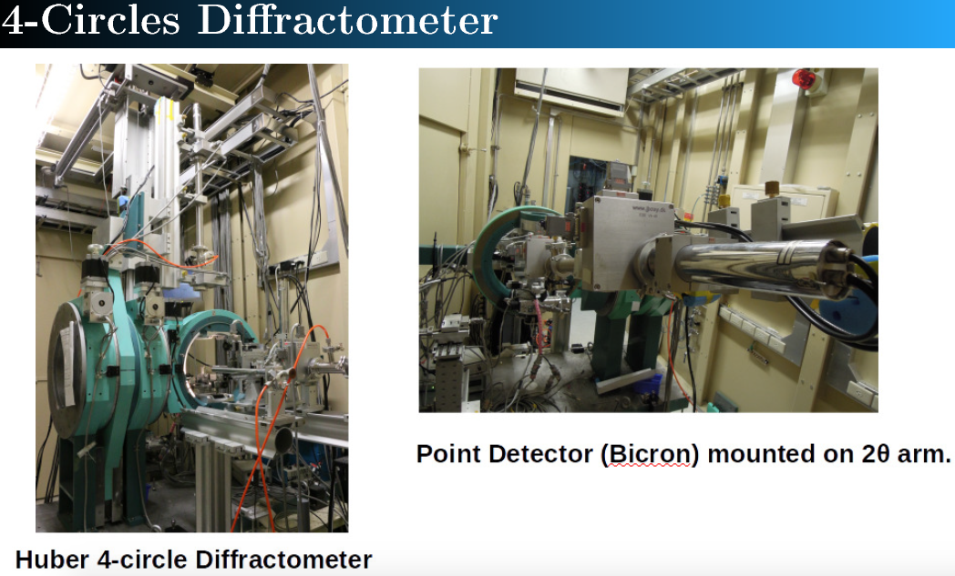 Taiwan Light Source Beamlines
